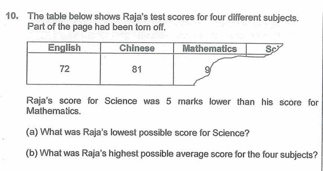 P6 / Nan Hua / 2021 / SA2 / Paper 2 - Q10 [4 marks] – SG Pri Maths